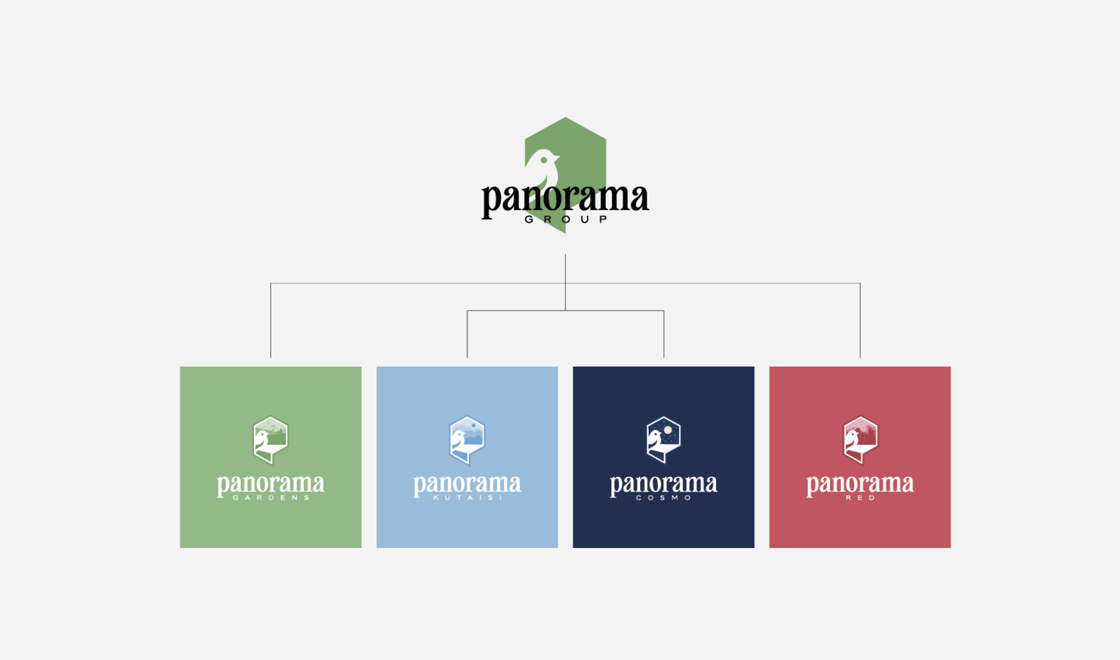 Kutaisi Leading Construction and Development Company “Panorama Group ...