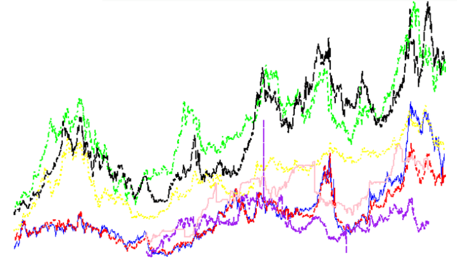 Most Commodity Prices to Drop in 2020 As Coronavirus Depresses Demand ...